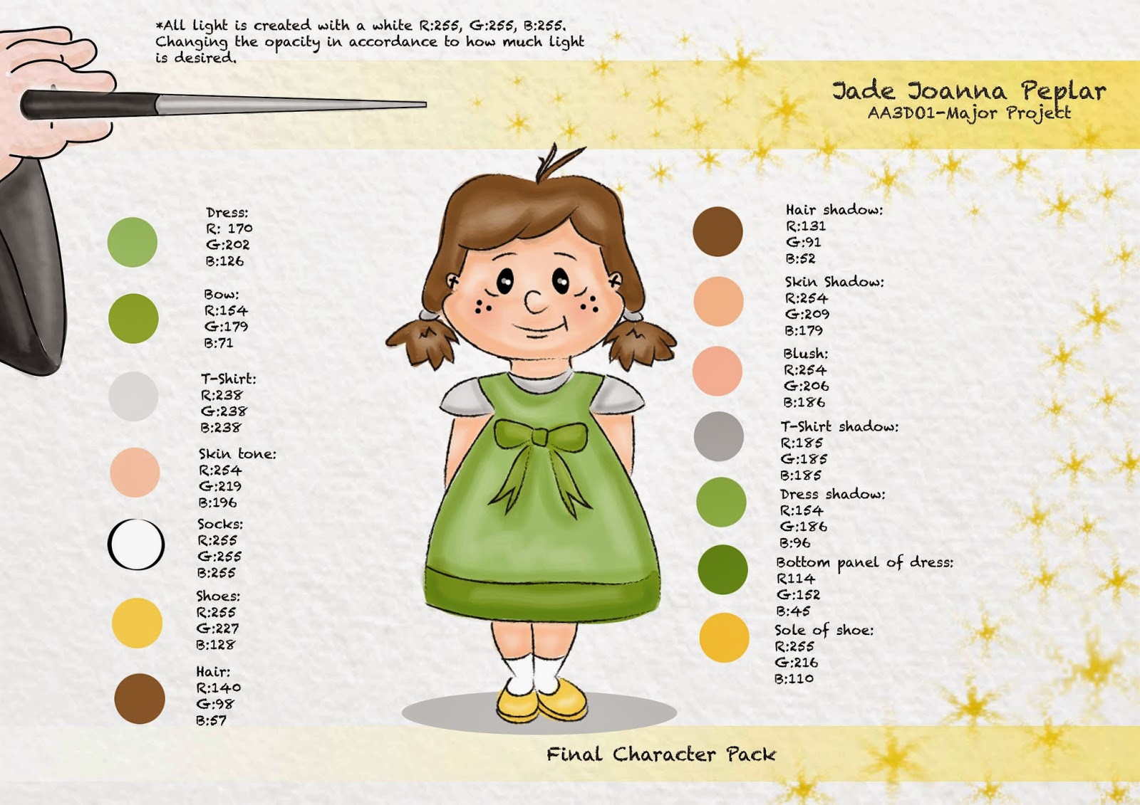 Jayde Joanna's art : Major Project-'Pippa's' Character Pack