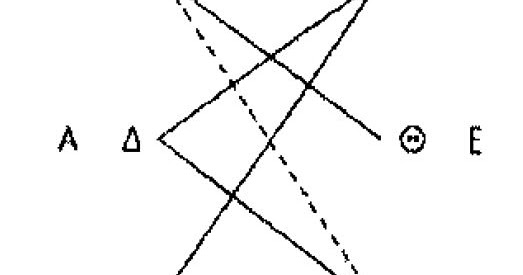 Enthumematon - ἐνθυμημάτων: Pons Asinorum in Logic