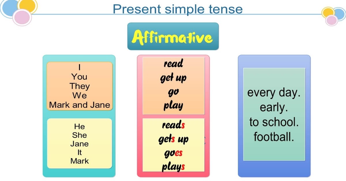 Mi blog de inglés: Present simple tense
