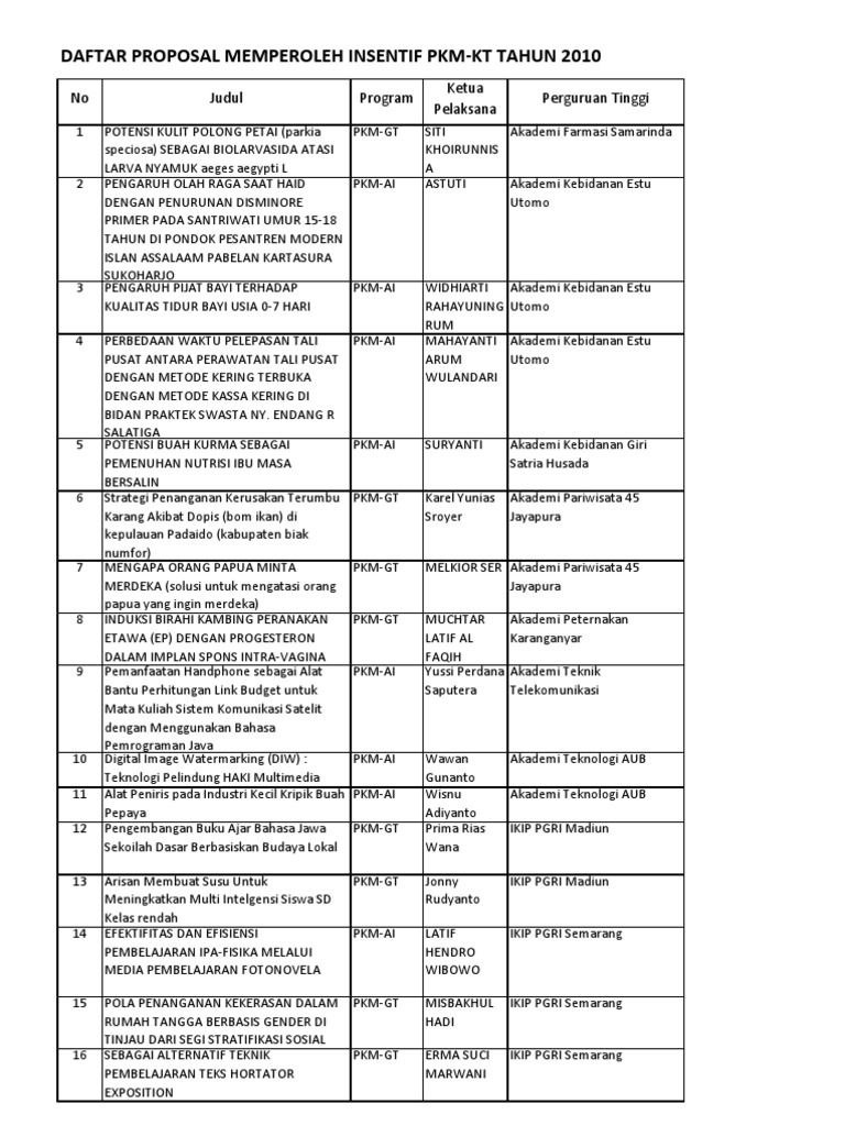 contoh pkm ai - wood scribd indo