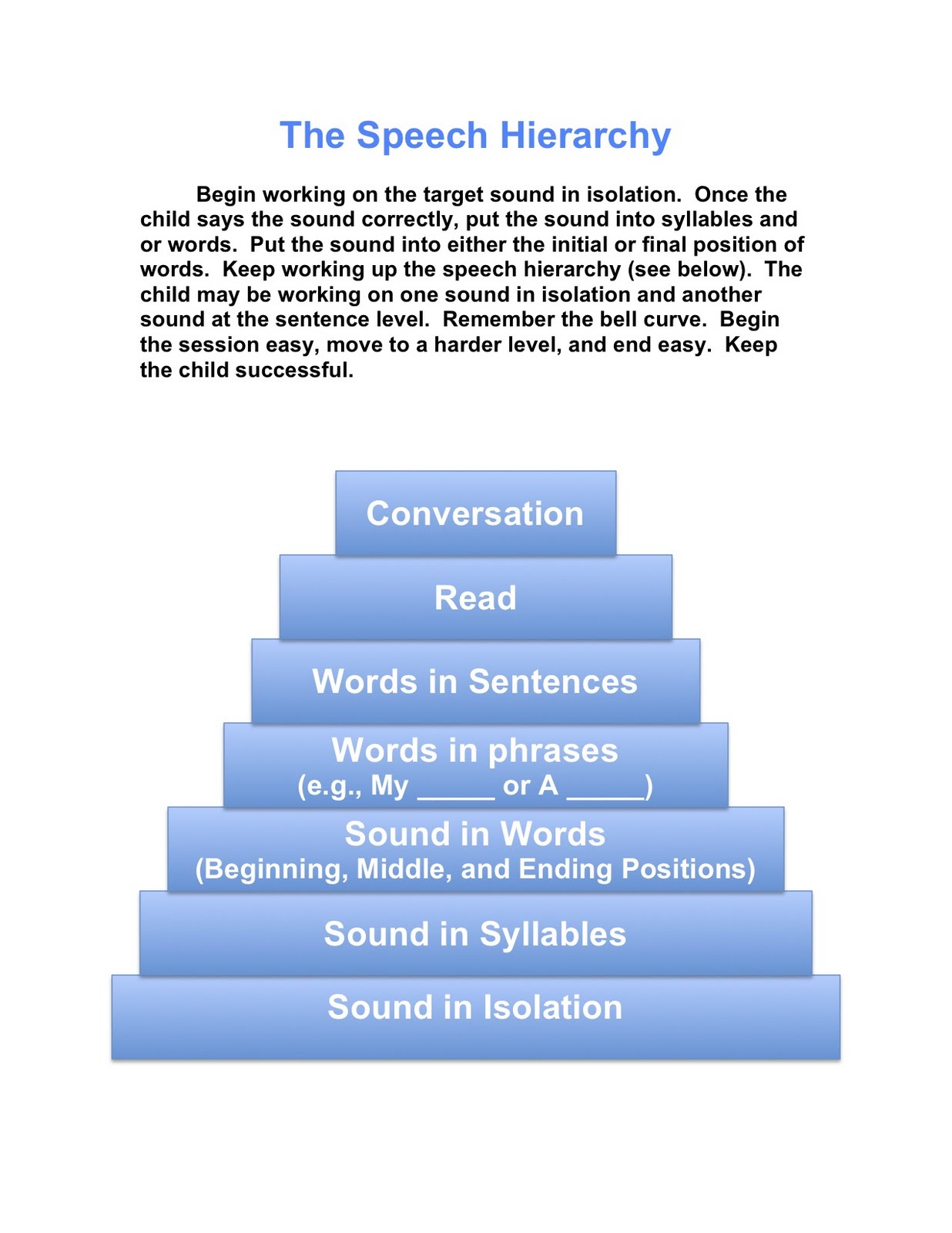 Clear Speech Therapy: Articulation