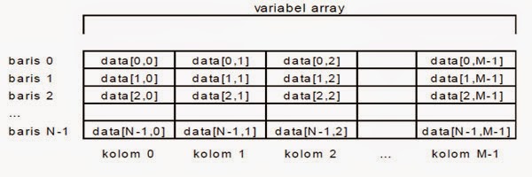 1 - Array & Linked List - Handi Putra Tjioe - 2101691676: Februari 2018