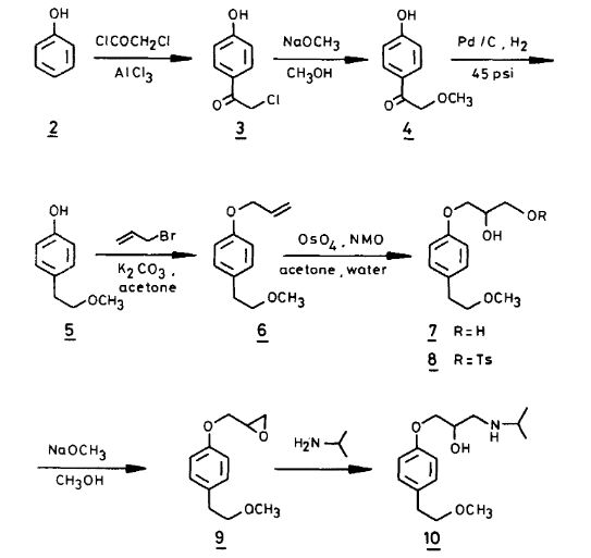 ORGANIC SPECTROSCOPY INTERNATIONAL: Metoprolol tartrate,