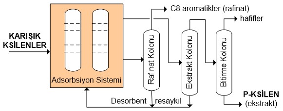 Prof. Dr. Bilsen Beşergil: Ksilenler (xylenes)