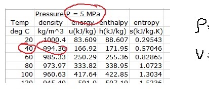 Sifat termodinamika: Subcooled/Compressed Liquid ~ T-Lab