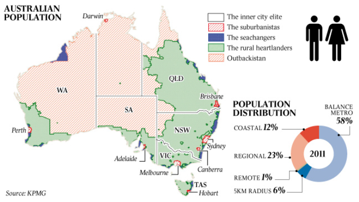 Population and Environment | Visite Australia