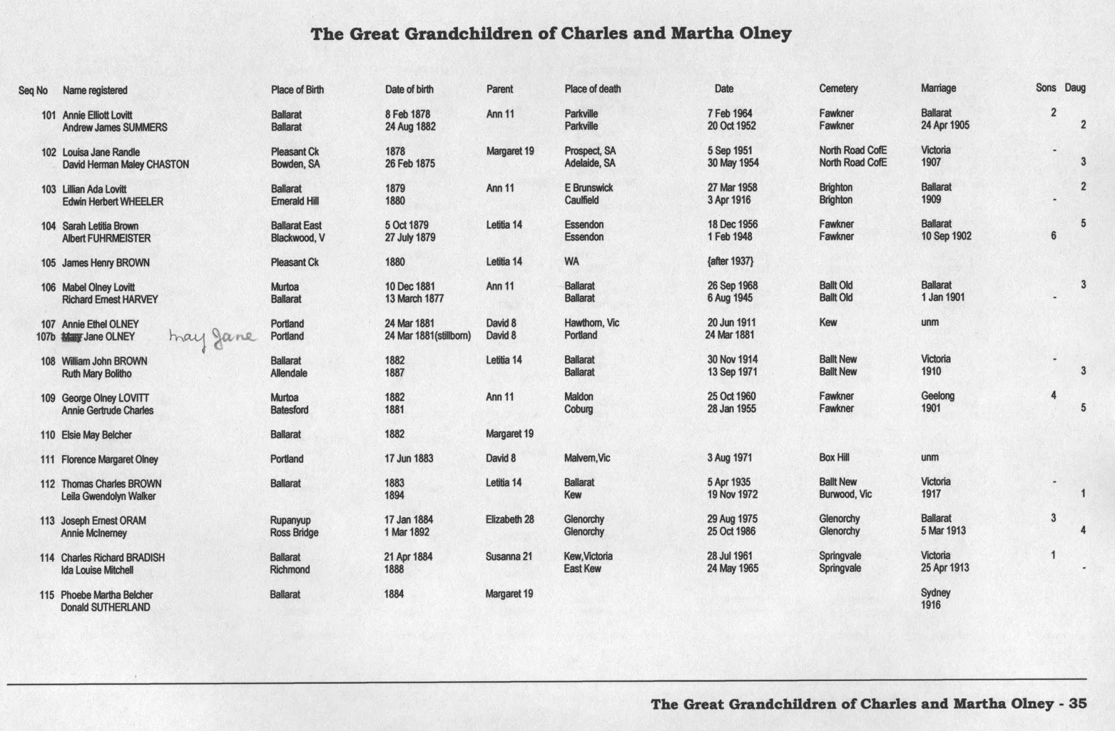 Olney Family Archives: The 90 Grandchildren of Charles and Martha Olney