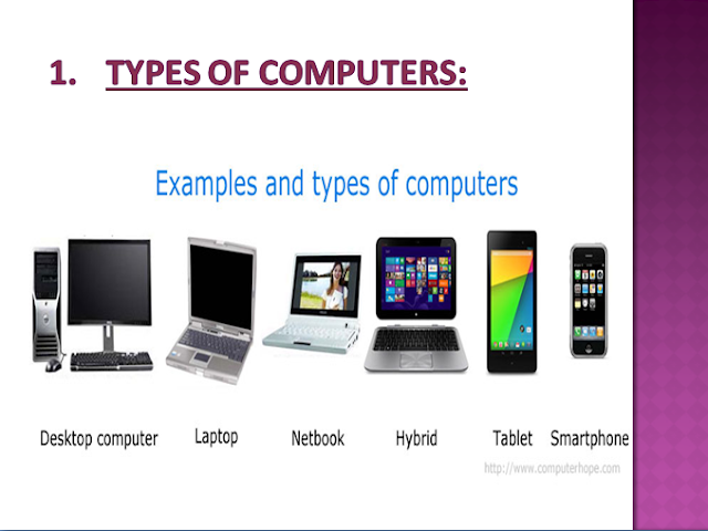 Computers and devices: Types of computers