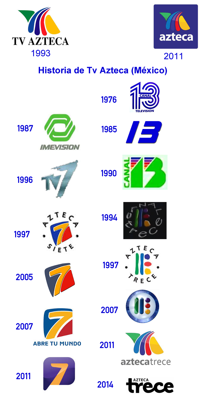 Cultura & Diseño II: Cuaderno de Tareas: LA TELEVISIÓN Y SU HISTORIA