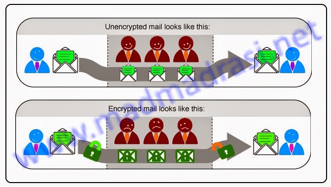 Google Making end-to-end encryption for email easier