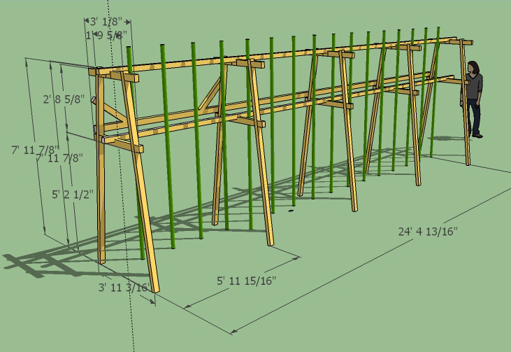 Home Garden Food Blog
