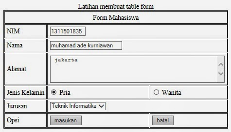 Tabel Form HTML ~ Terminal Riset