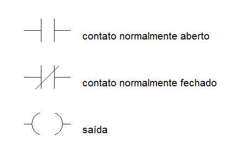 Programação em Ladder - Ensinando Elétrica | Dicas e Ensinamentos