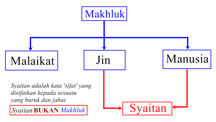 Takallami: SIAPAKAH SYAITAN??