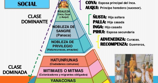 El gran imperio Inca: Estructura social