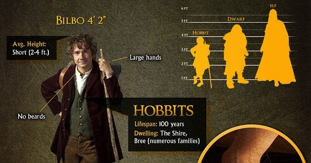 1/72 Multiverse: More Hobbits