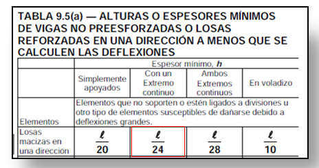 Diseño de losa unidireccional maciza