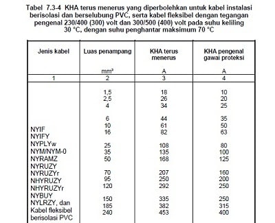 Cara Menentukan Amper MCB Listrik di PHB Rumah yang Benar - Listrik-Praktis