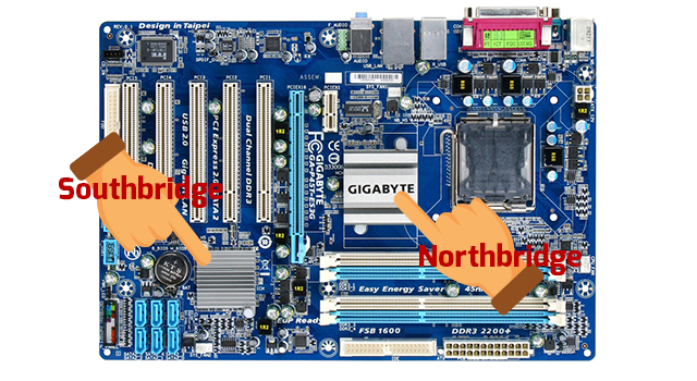 Kinds of Motherboard Chipset