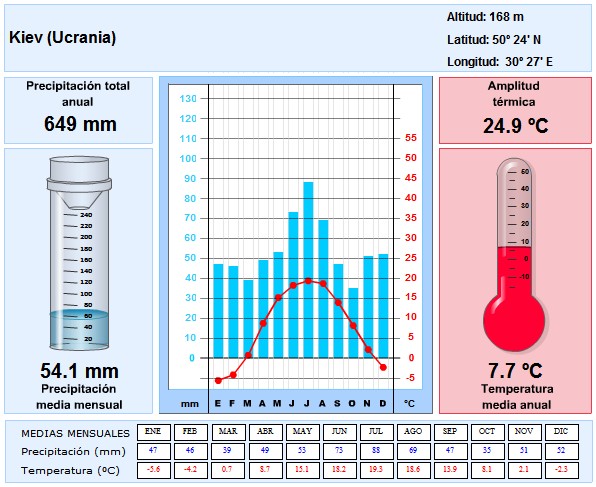 Jóvenes geógrafos: Clima continental