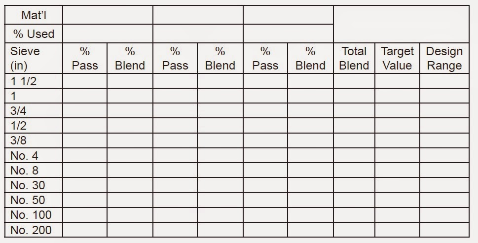 transportation engineering: BLENDING OF AGGREGATES