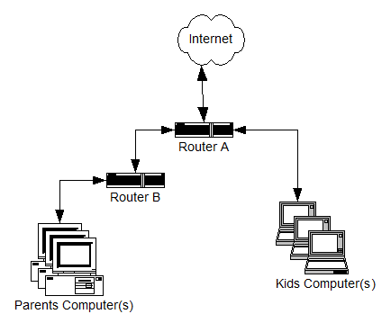 Jenis-jenis Router