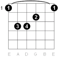 Cara Belajar Akord Dasar Gitar