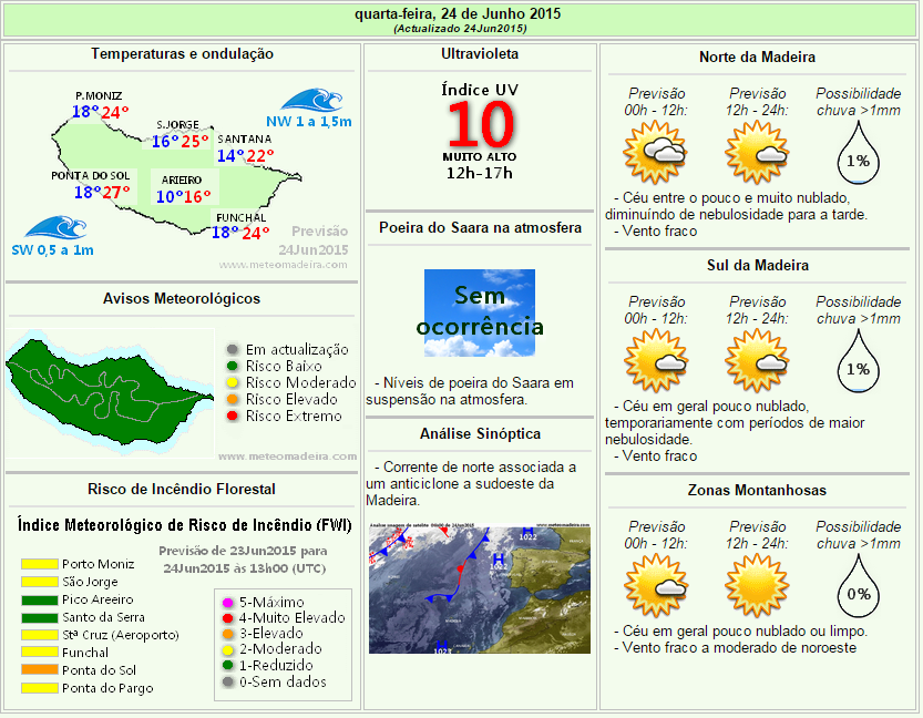 Tempo nas ilhas: Previsão do estado do tempo na Madeira para 24 Junho 2015