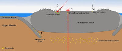 Proses Terbentuknya Mineral Intan - Geograph88