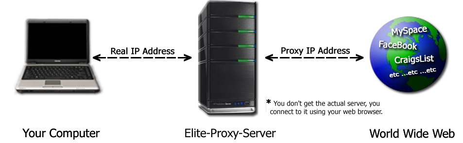 Proxy Server pada Jaringan LAN / Privat