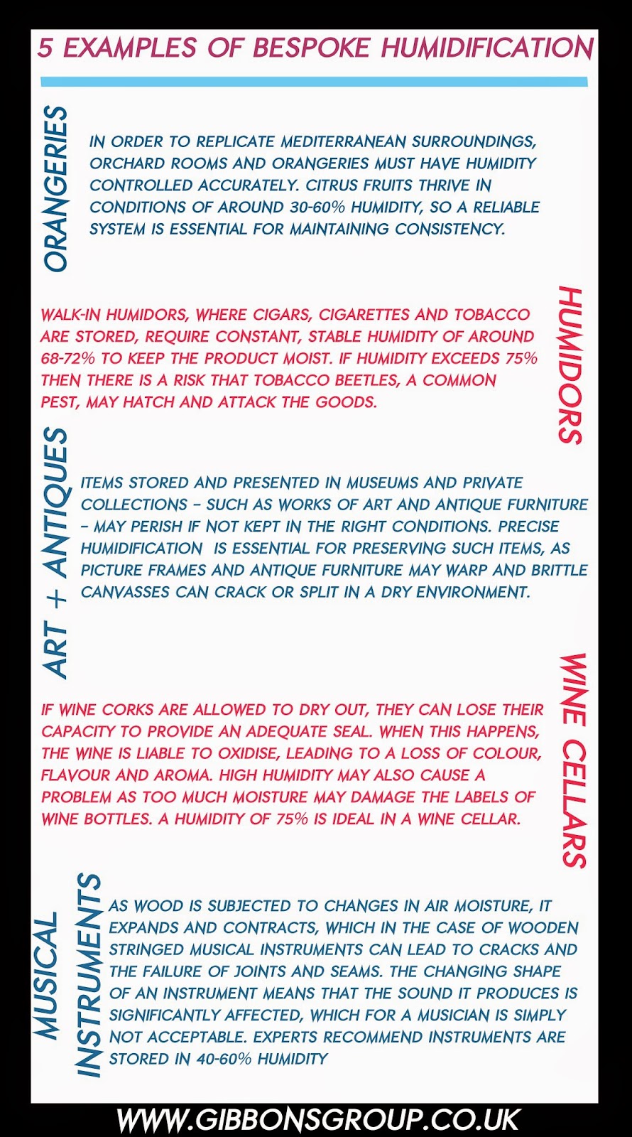 5 examples of bespoke humidification - The Gibbons Group