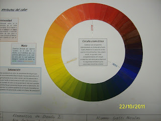 -: Círculo Cromático y Escala Monocromática.