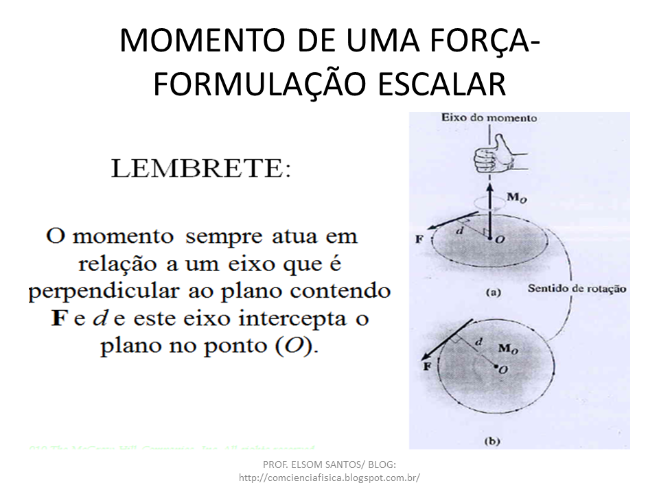 Com Ciência Física: MOMENTO DE UMA FORÇA