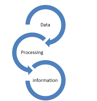 What are Data and information? - Tech Spider