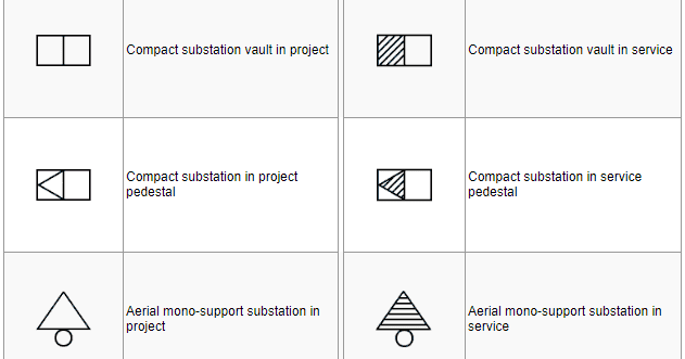 Electrical Substation Symbols