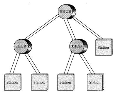 Data communication & Networking: HUB