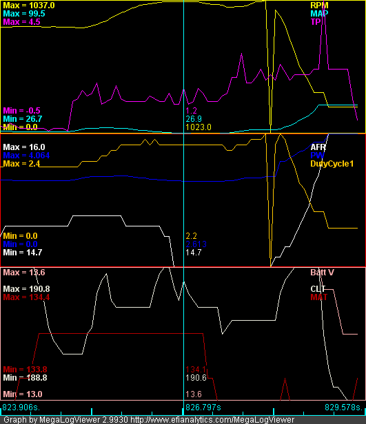 M54 Megasquirt 3: Adjusting VR bias and getting a nice idle