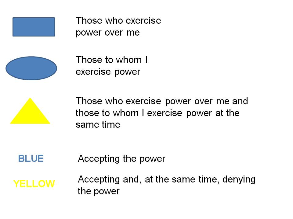 Culture and Politics: Reflection#2. Concept map for personal politics ...