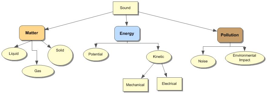 ISPT-based Learning Environment: #18 G1PD6 on 6/6/2012