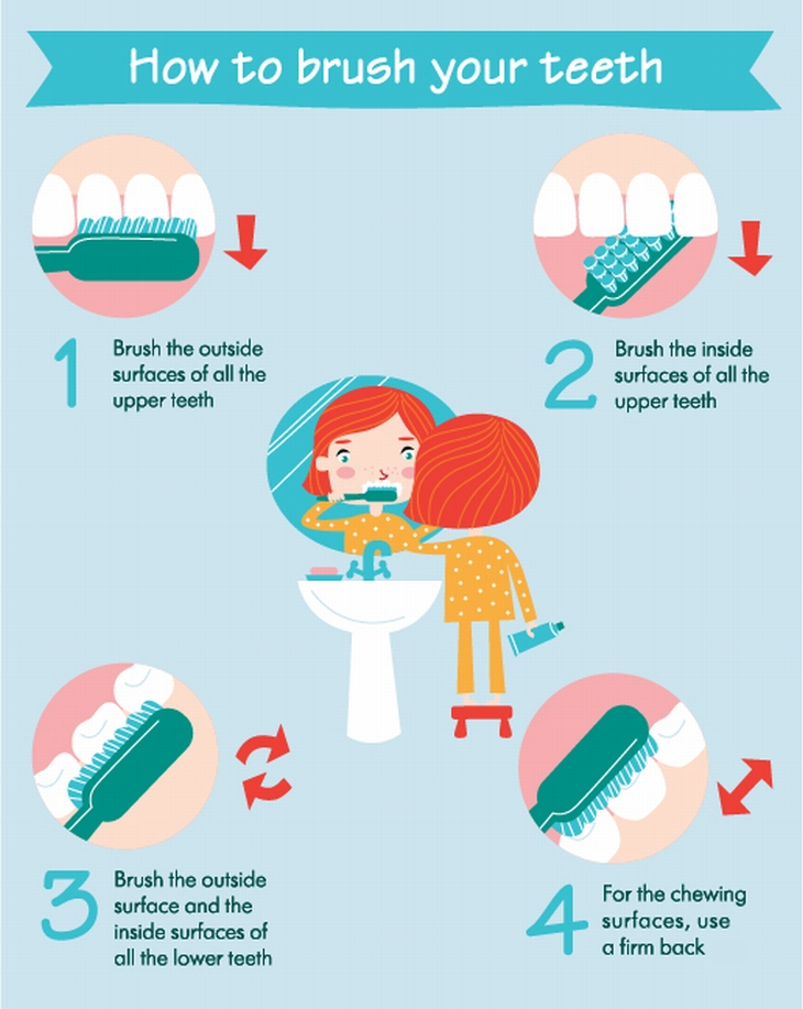 MOVE UP TO BE HEALTHY AND HAPPY: Simple Rules For Brushing Your Teeth