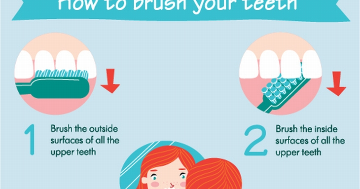 MOVE UP TO BE HEALTHY AND HAPPY: Simple Rules For Brushing Your Teeth