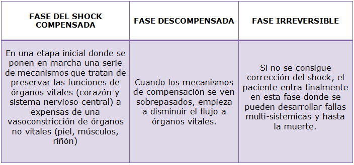 SHOCK CARDIOGENICO E HIPOVOLEMICO: mayo 2015
