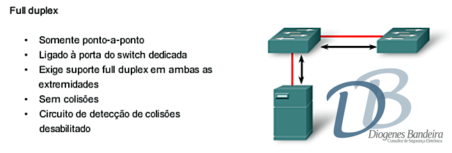 Qual a diferença entre rede Half Duplex e Full Duplex? - Consultor de ...