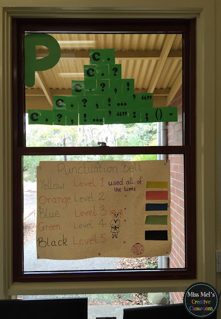 VCOP and The BIG Write - A Comprehensive Writing Program