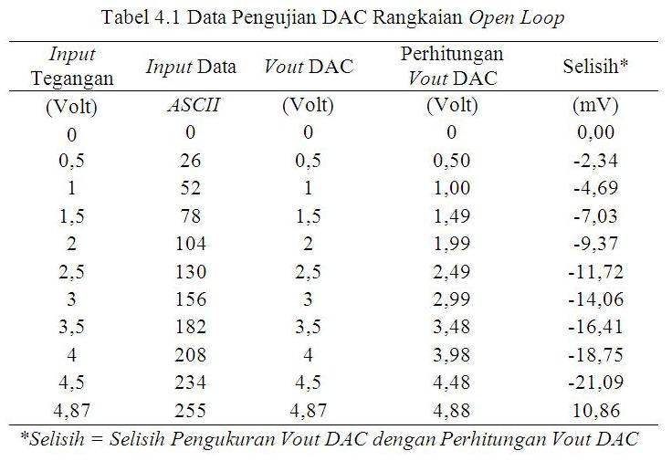Info PKL dan TA: judul TA