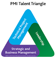 Project Management Lab: El Triángulo del Talento del PMI