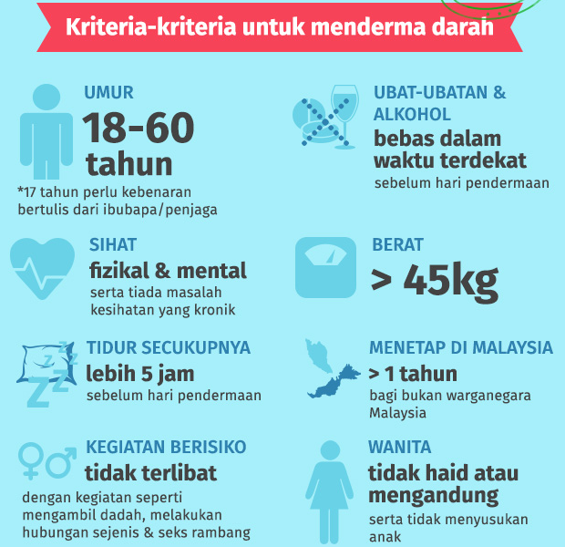 Derma Darah Fakta Yang Perlu Anda Tahu Jeruk Antu