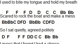 Flute Sheet Music: Roar