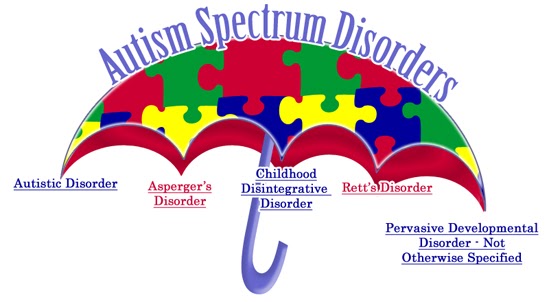 Parenting4Tomorrow: Autism Spectrum Disorders