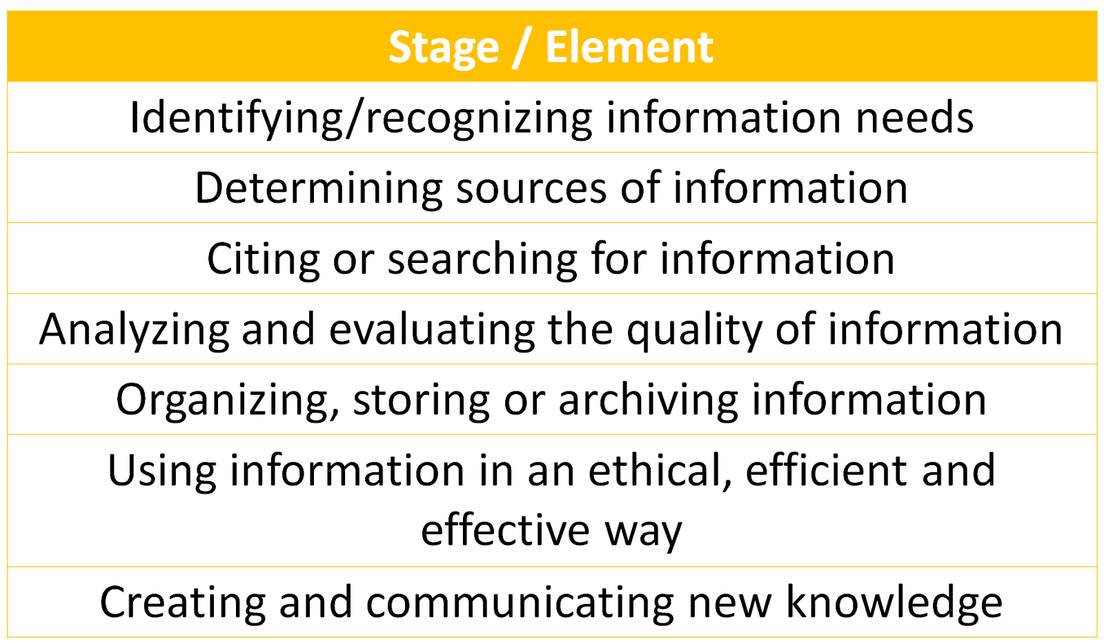 Media Literacy (ePortfolio): Information Literacy (Lec)